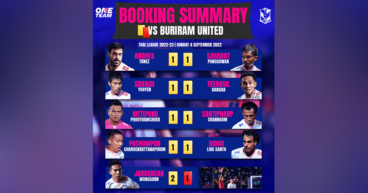 ประวัติศาสตร์! บีจี ปทุมฯ ช็อคหนักโชว์สถิติแข้ง 9 คน ถูก 10 ใบเหลือง - EKings News